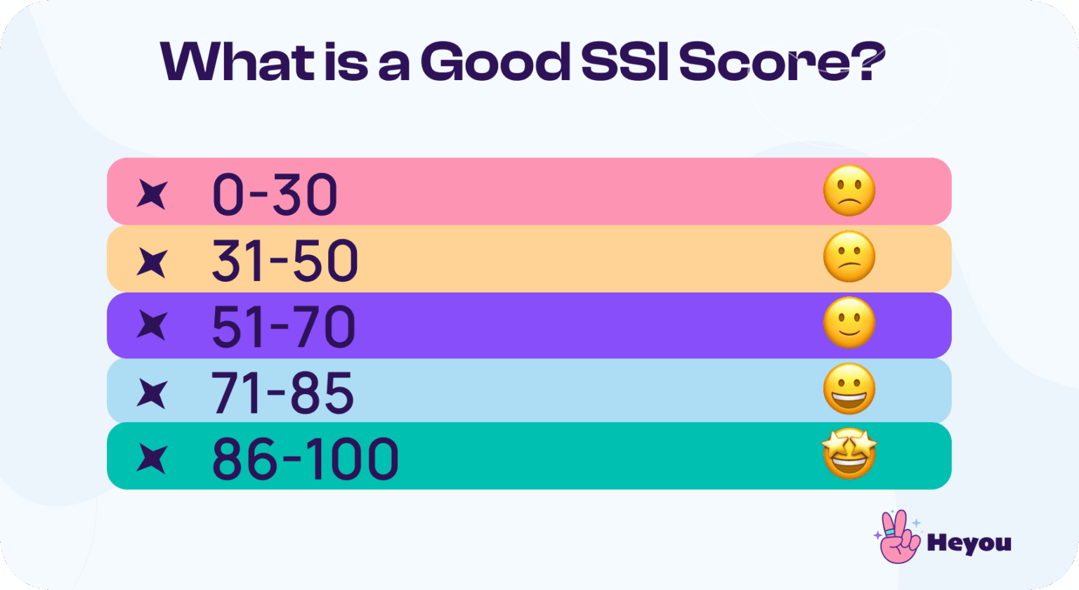 The Complete Guide to LinkedIn’s Social Selling Index (SSI), and How to ...