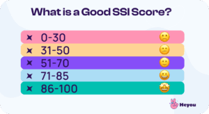 The Complete Guide to LinkedIn’s Social Selling Index (SSI), and How to ...